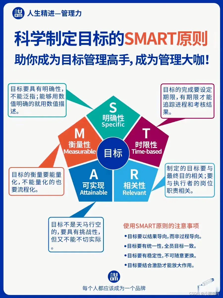 思考方式总结-CSDN博客