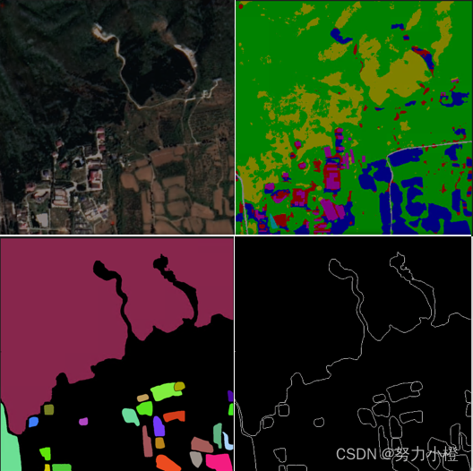 SAM+RS：SAM-Assisted Remote Sensing Imagery Semantic Segmentation with Object and Boundary ...