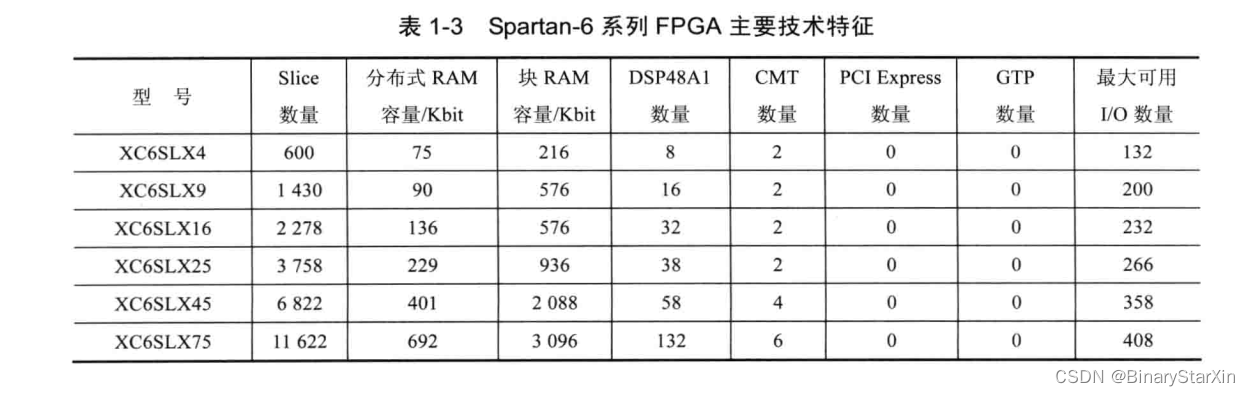 数字调制解调技术的MATLAB与FPGA实现-设计语言及环境介绍 【1.5】_数字 调制 解调 fpga-CSDN博客