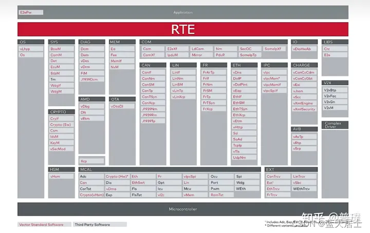 AUTOSAR 是什么意思？如何学习？-CSDN博客