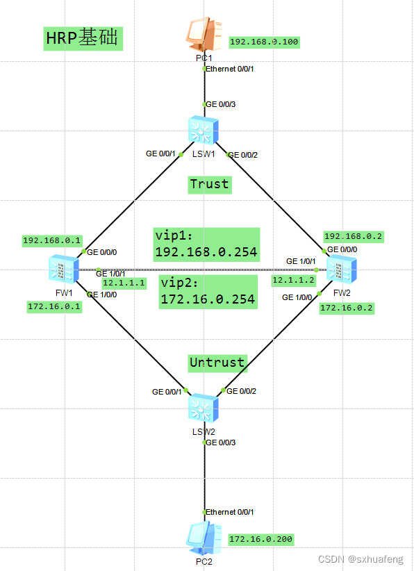 [HCIE]防火墙双机热备基础（HRP）_华为hrp配置-CSDN博客