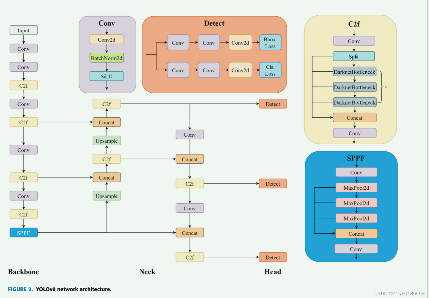 An Improved YOLOv8 Algorithm for Rail SurfaceDefect Detection：改进的YOLOv8 ...