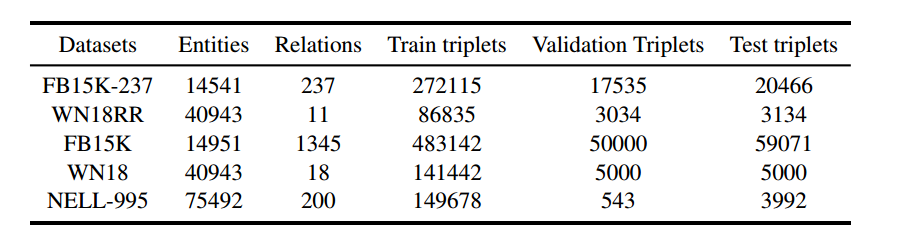 ACL 2023|《Double-Branch Multi-Attention based Graph Neural Network for Knowledge Graph ...