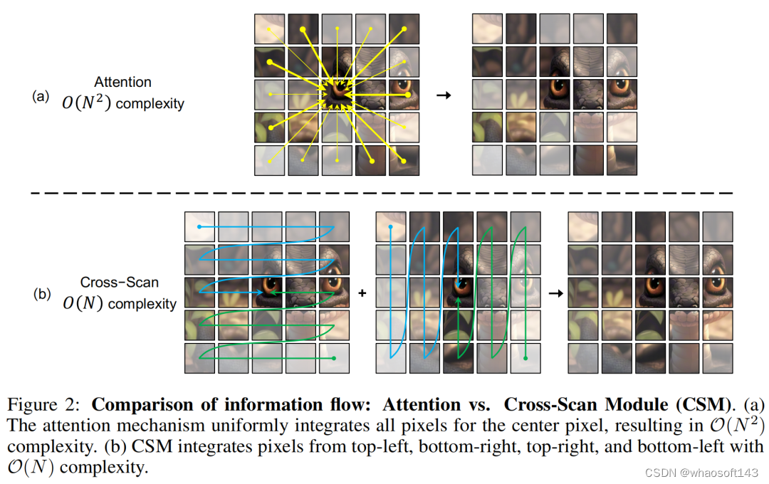 VMamba_vmamba csdn-CSDN博客