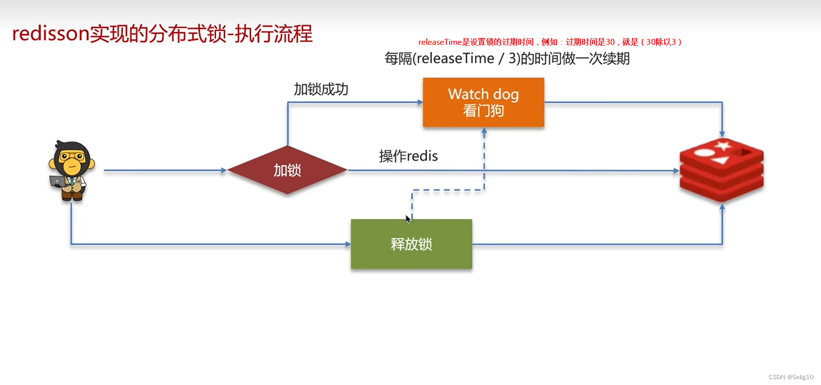 Mysql中的共享锁、排他锁、悲观锁、乐观锁等及使用场景 Mysql乐观锁悲观锁使用场景 Csdn博客
