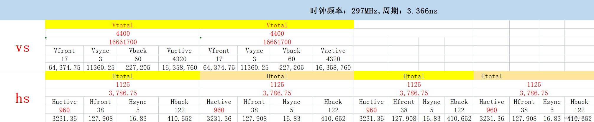 4K与8K 图像传输时序_4k时序-CSDN博客