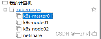 【云原生】k8s 前置环境 网络配置 VMware Linux共享上网（iptables forward)_linux iptables forward-CSDN博客
