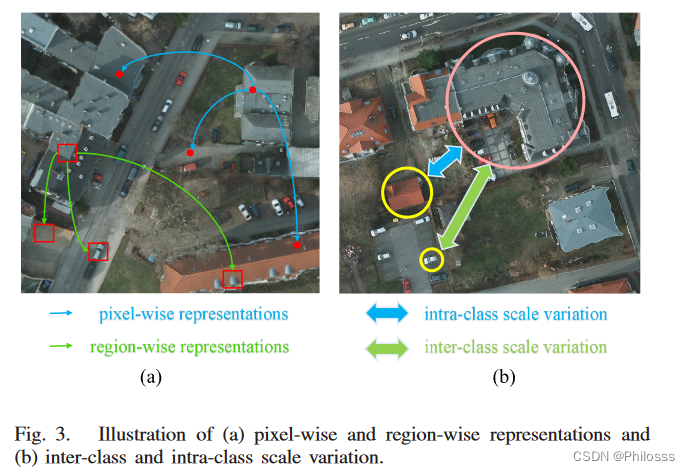 论文笔记:manet Multi Scale Aware Relation Network For Semantic Segmentation In Aerial Scenes Csdn博客
