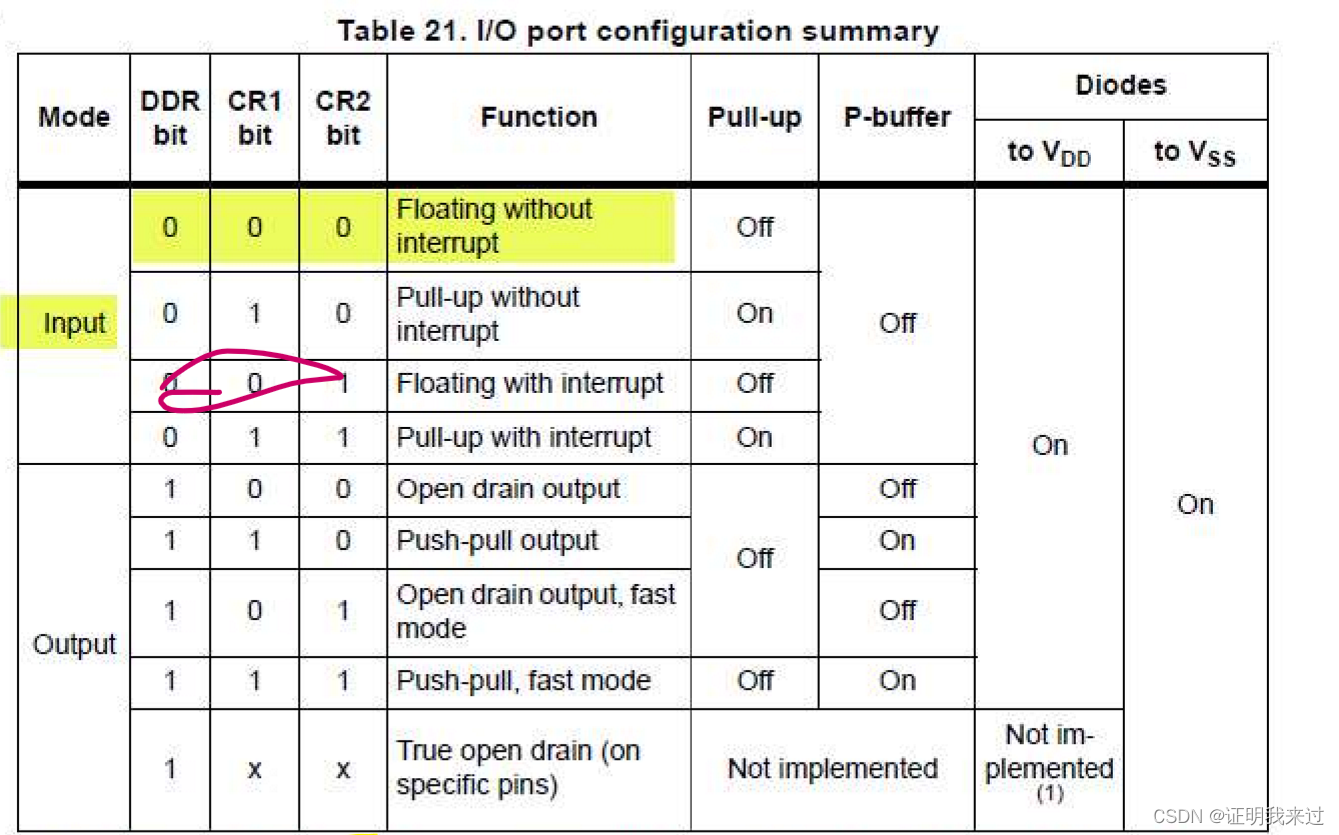 汇编interrupt怎么写_interrupt sensitivity-CSDN博客