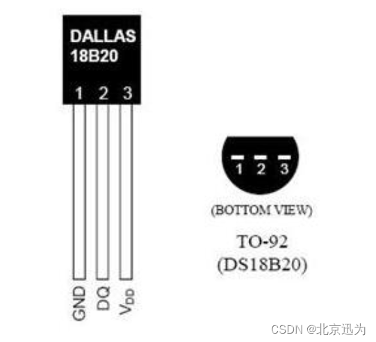 RK3568驱动指南｜第十四篇 单总线-第159章DS18B20驱动设备树_驱动ds18b20-CSDN博客