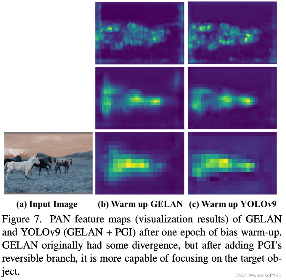 YOLOv9_yolov9 csdn-CSDN博客