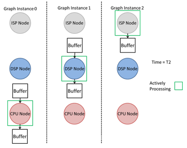 TIOVX 开发流程总结-CSDN博客