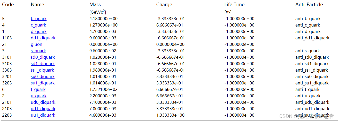 Geant4中PID编码对应的粒子信息_geant4粒子能量信息-CSDN博客