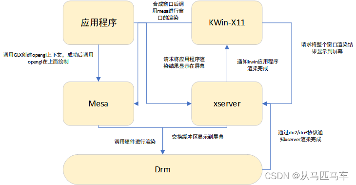 openKylin系统GPU渲染流程_kwin架构-CSDN博客