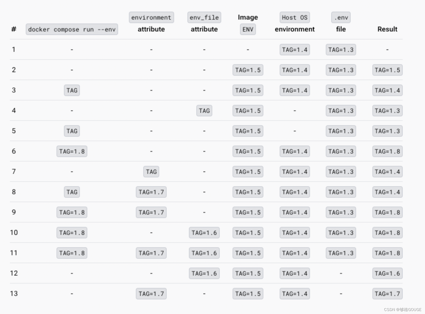 【docker】小记5 Compose 环境变量docker Compose Env Csdn博客 7617