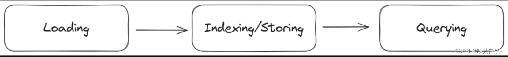 使用LlamaIndex，Qdrant，Ollama和FastAPI构建本地RAG api-CSDN博客