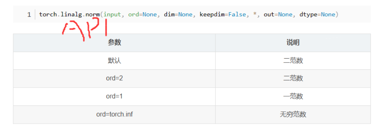 【动手学深度学习】深入浅出深度学习之PyTorch基础_动手学深度学习:pytorch版-CSDN博客