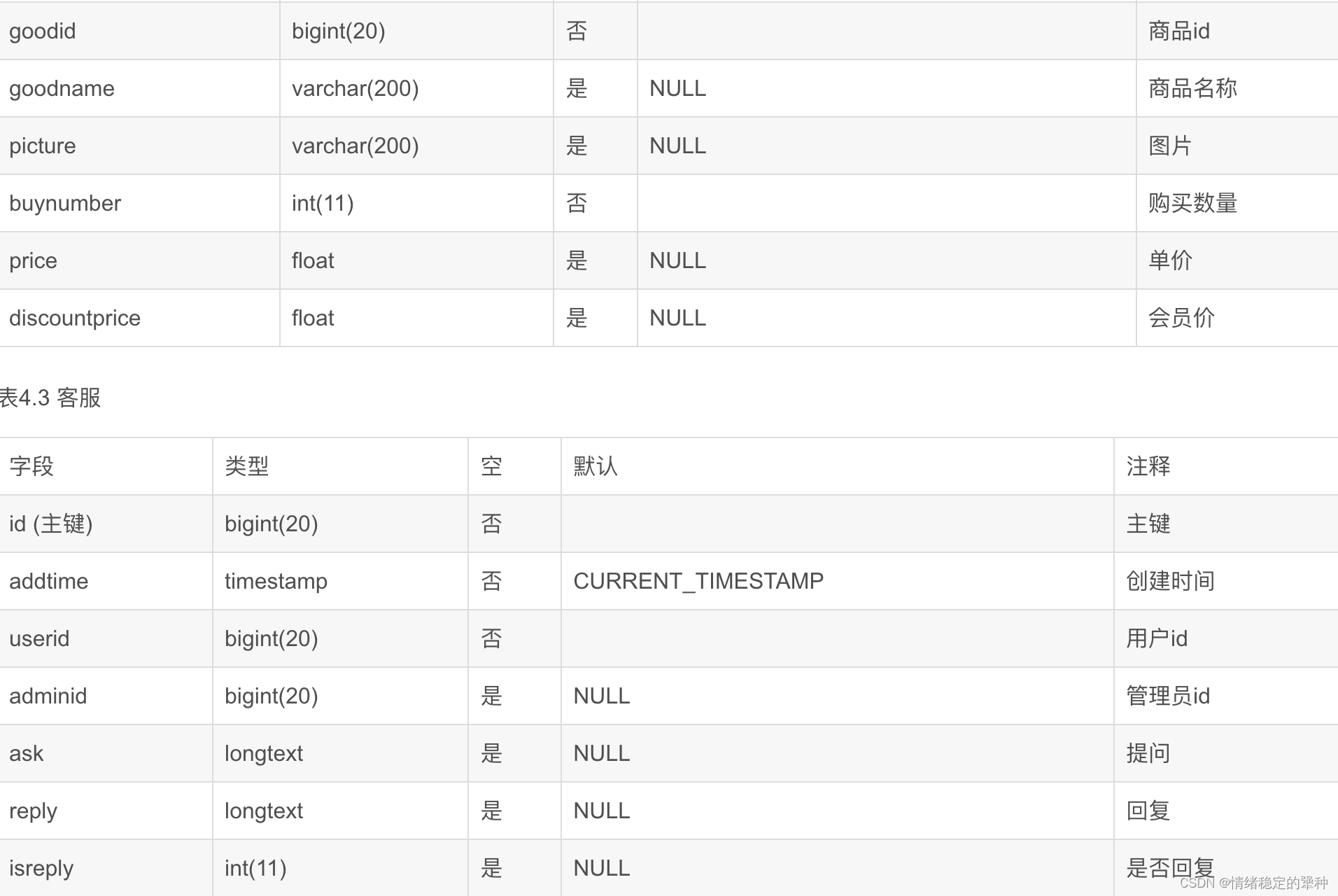 基于springboot的民宿酒店预定系统lwjavaspringboot酒店预定管理子系统 Csdn博客