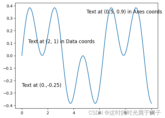 Python--plt.text()学习笔记-CSDN博客