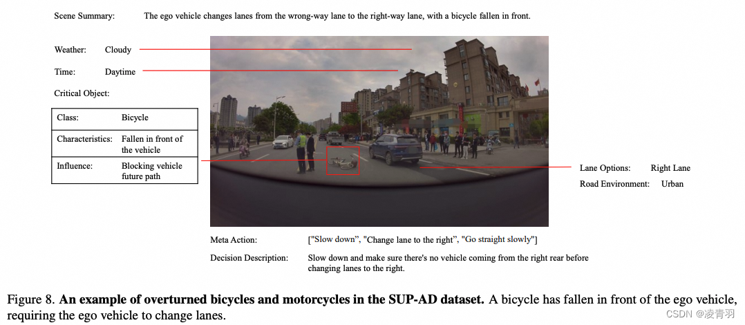 DRIVEVLM: The Convergence of Autonomous Driving and Large Vision ...