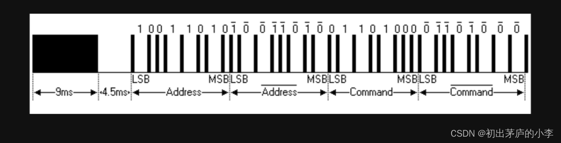 初出茅庐的小李博客之NEC码介绍_nec编码-CSDN博客