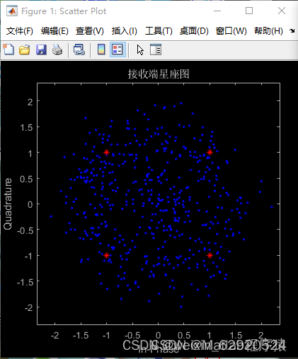 【MATLAB源码-第27期】基于matlab的QPSK定时同步仿真，采用gardner算法，Costa锁相环。_gardner 定时-CSDN博客