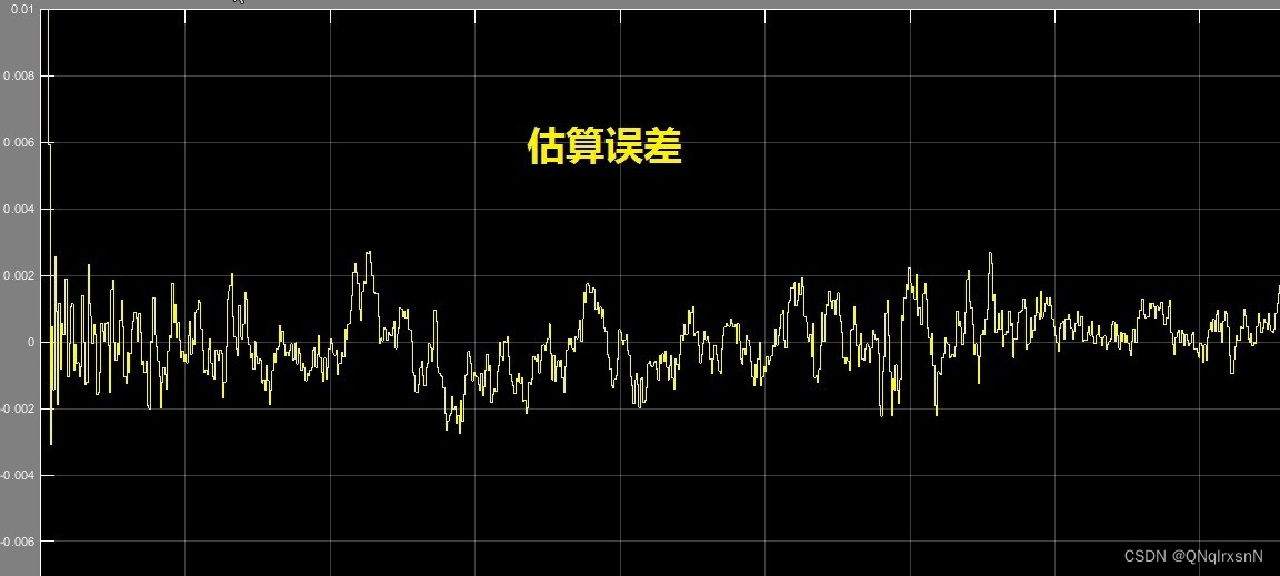 Ekf扩展卡尔曼滤波算法做电池soc估计,在simulink环境下对电池进行建模 扩展卡尔曼滤波预测socsimulink仿真案例 Csdn博客