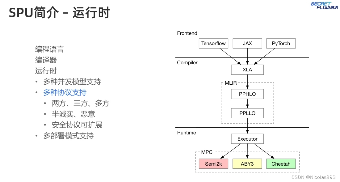 【隐私计算篇】理解密态引擎SPU框架_隐语spu-CSDN博客