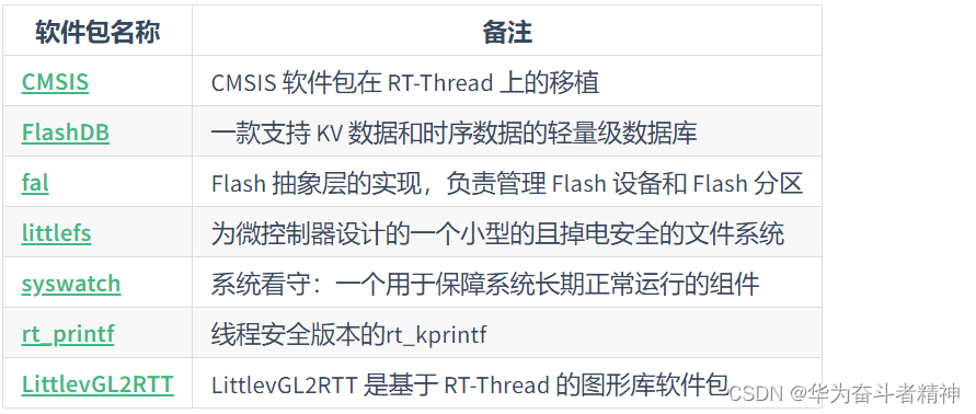 RT-Thread 软件包-软件包分类①_rt-thread的systemview软件包-CSDN博客
