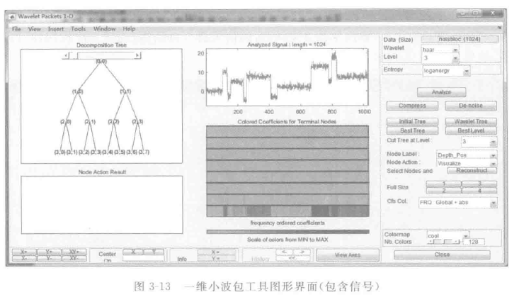 第3章 小波图形用户界面——MATLAB小波工具箱_matlab小波包工具箱中node lable没有energy-CSDN博客