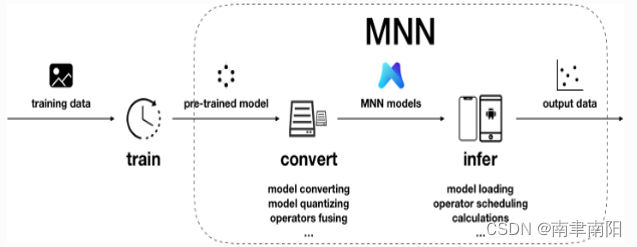MNN部署yolov5s检测算法(python)_mnn yolo-CSDN博客