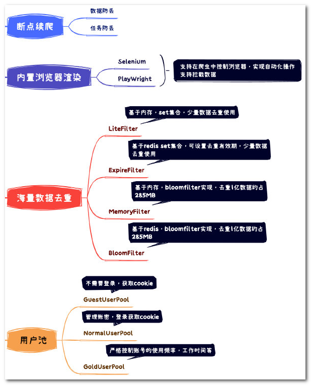 爬虫框架：feapder，管理系统 feaplat-CSDN博客