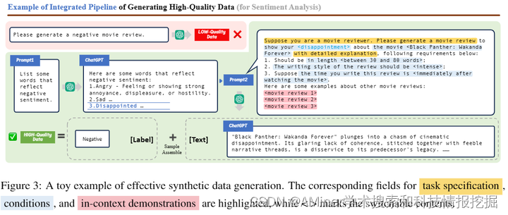 LCLM：改变传统检索系统或数据库依赖的革新_can long-context language models subsume retrieval-CSDN博客