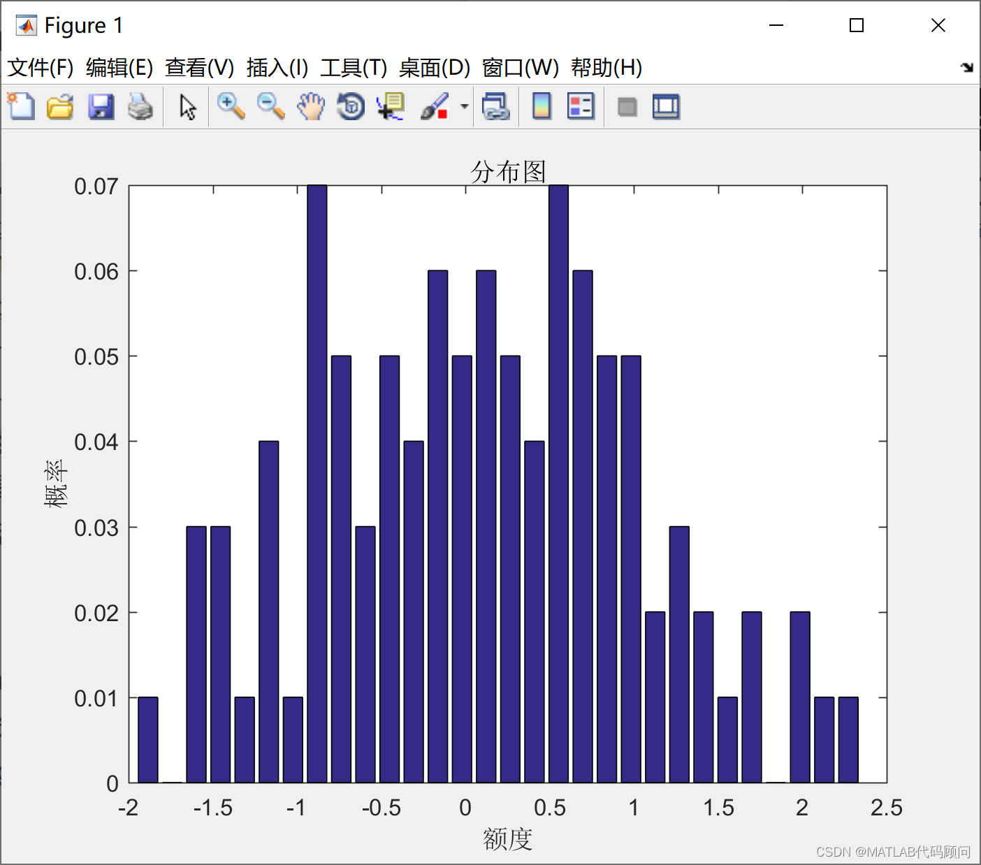 MATLAB的mle拟合正态分布参数(附完整代码)_matlab mle-CSDN博客