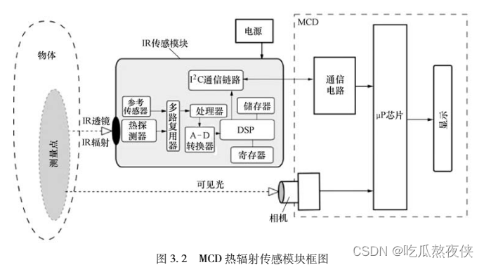 《现代传感器手册》第三章学习笔记——传感器特性_mcd中最经常用到的传感器-CSDN博客