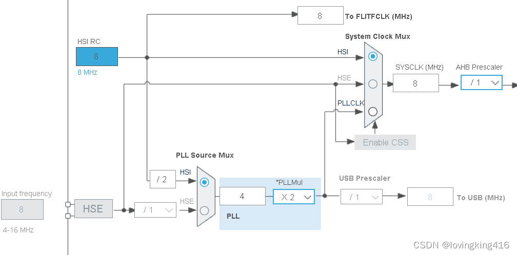 STM32CubeIDE的图形化界面CubeMX都是啥（二）_peripheral与peripheral clocks的区别?-CSDN博客