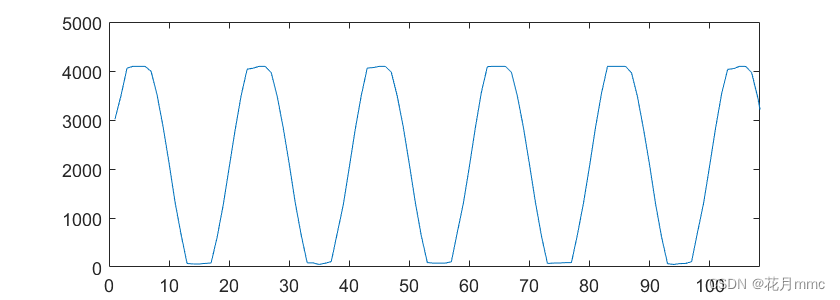 Canmv k230 案例2.3——ADC+UART+FFT测试（三）_k230数据采集-CSDN博客