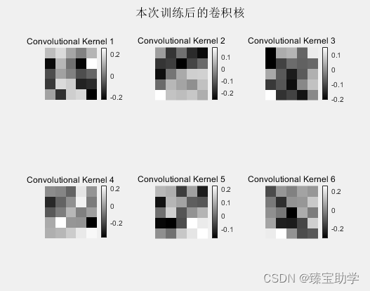 【MATLAB+深度学习】LeNet-5改进版minist手写数字识别完整简明步骤及源码注释，不用费心配环境_lenet-5 matlab-CSDN博客