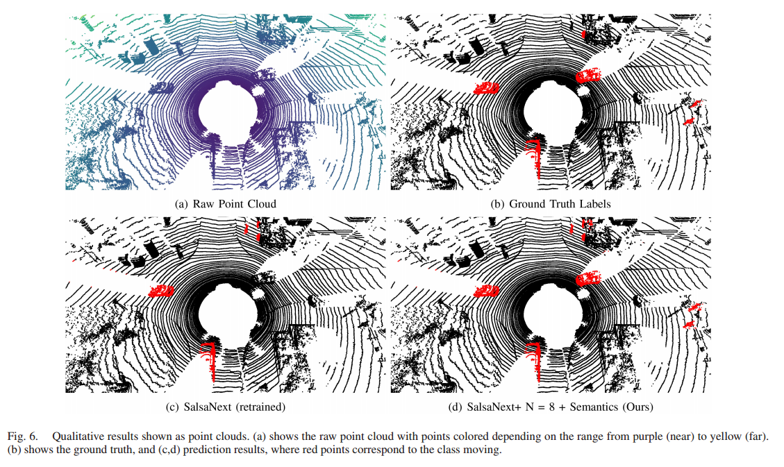 Moving Object Segmentation in 3D LiDAR Data: A Learning-Based Approach Exploiting Sequential ...