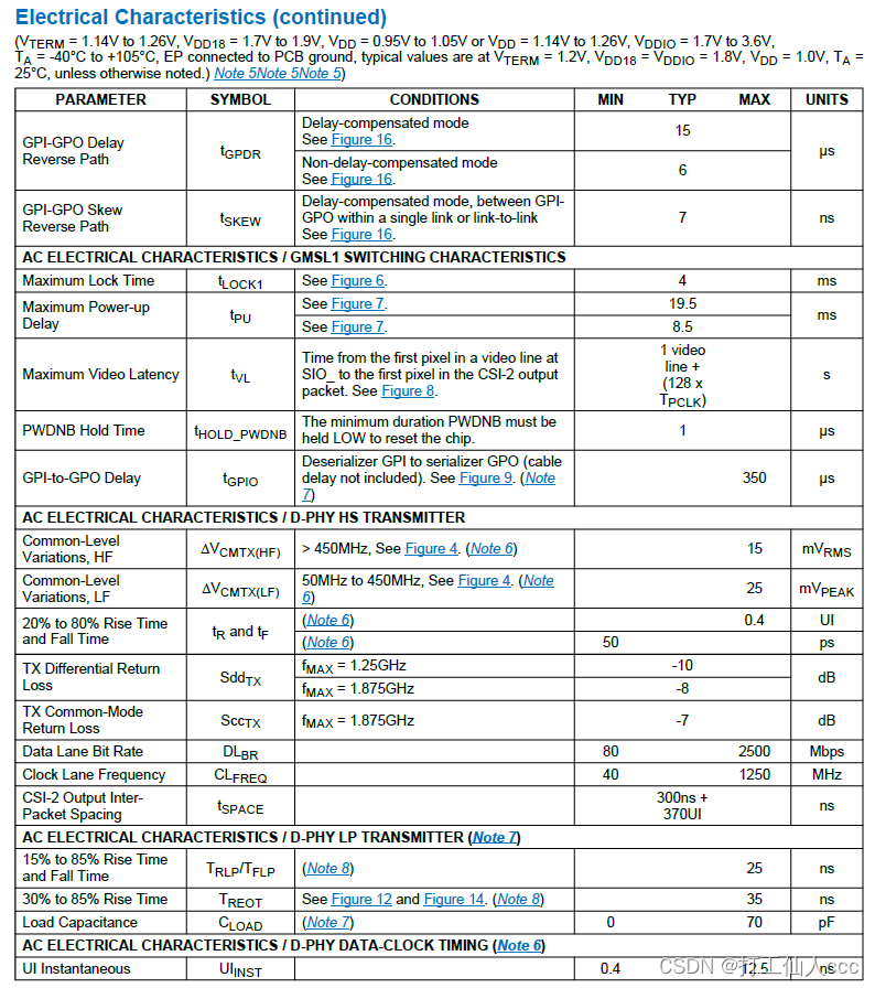【datasheet】max96714资料解读-CSDN博客