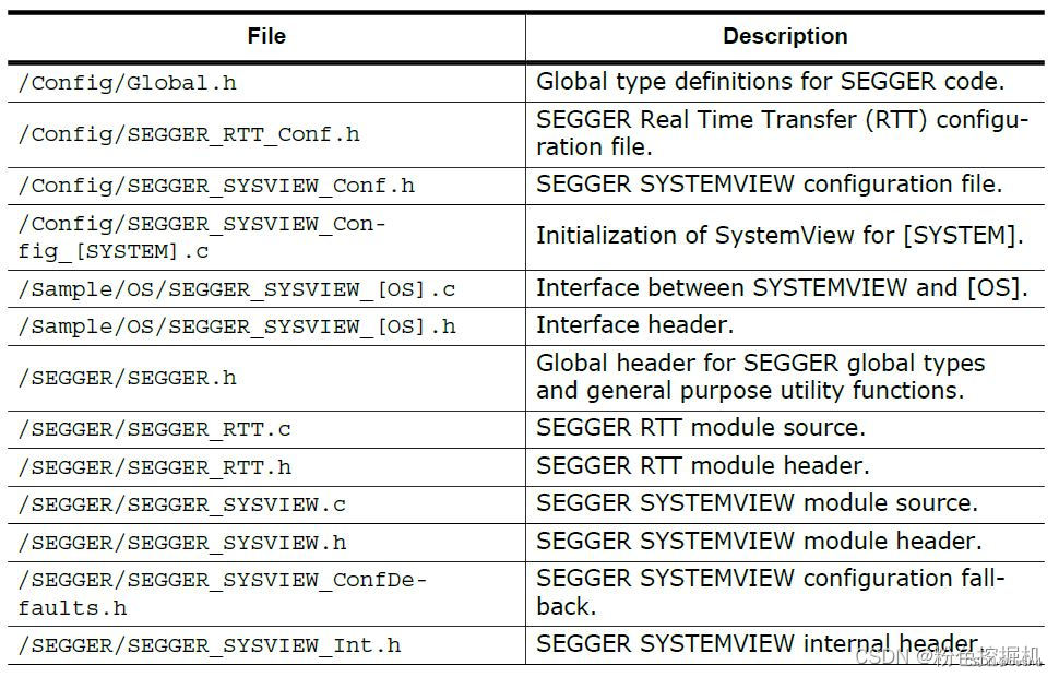 freertos+systemview移植_systemview如何移植-CSDN博客