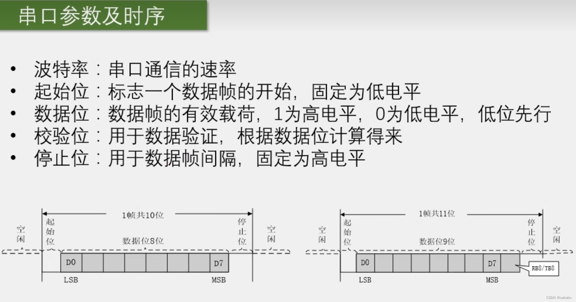 Usart（串口协议and通信）（stm32学习笔记）stm32配置usart Csdn博客 
