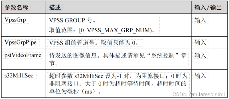 海思3559AV100 MPP学习4--VPSS（视频处理子系统）模块-CSDN博客