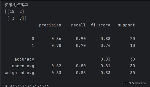 基于部分机器学习算法糖尿病预测系统机器学习预测系统 Csdn博客