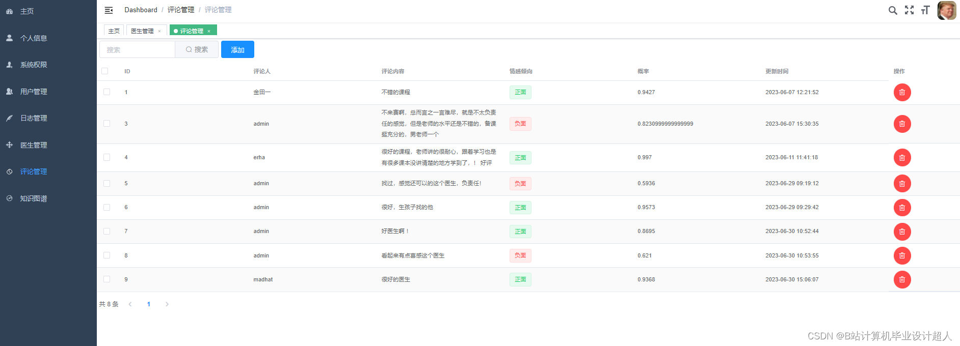 大数据毕业设计hadoopspark知识图谱医生推荐系统 门诊预测 医疗数据可视化 医疗大数据 医疗数据分析 医生爬虫 大数据毕设 机器学习 深度学习 人工智能 数据可视化 计算机毕业设计