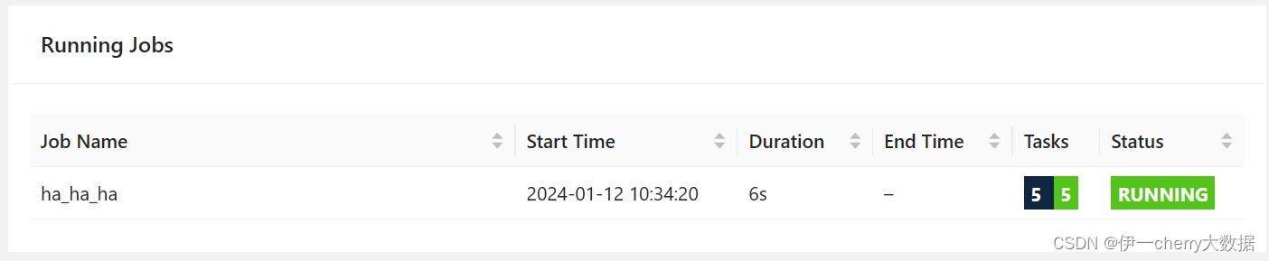flink sql如何指定任务的jobname_flinksql设置任务名称-CSDN博客