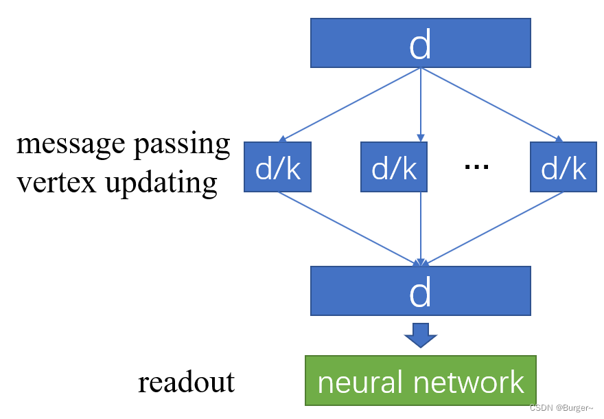 MPNN消息传递神经网络论文阅读-CSDN博客