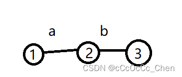P1001 A+B Problem（整活-dijstra堆优化）_c++ 1