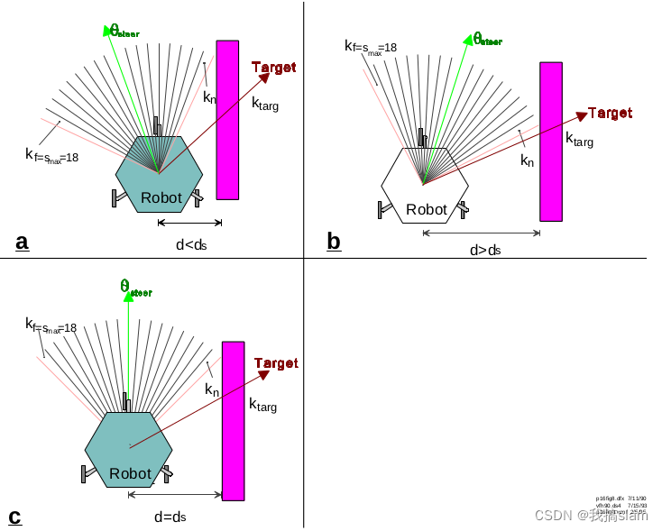 VFH（Vector Field Histogram）局部路径规划算法详解及代码实现-CSDN博客