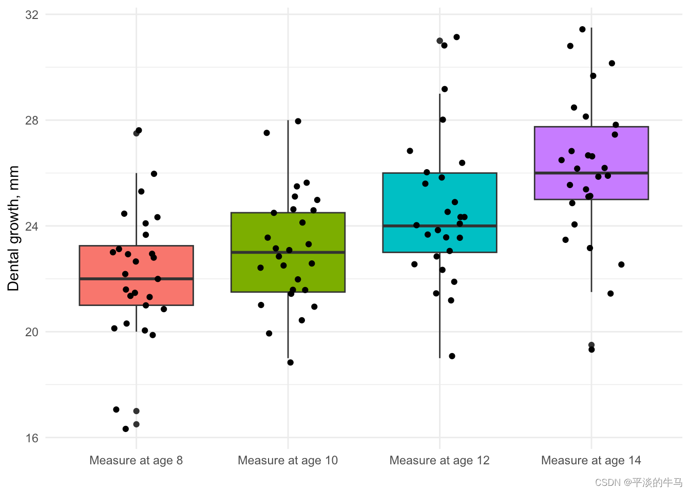 R软件纵向数据分析概述（一）_统计分析r软件-CSDN博客